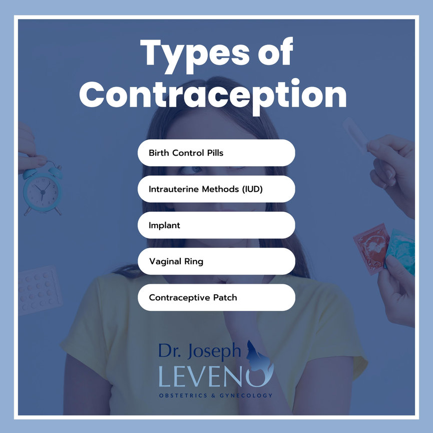 Types of Contraception - Dr. Joseph Leveno