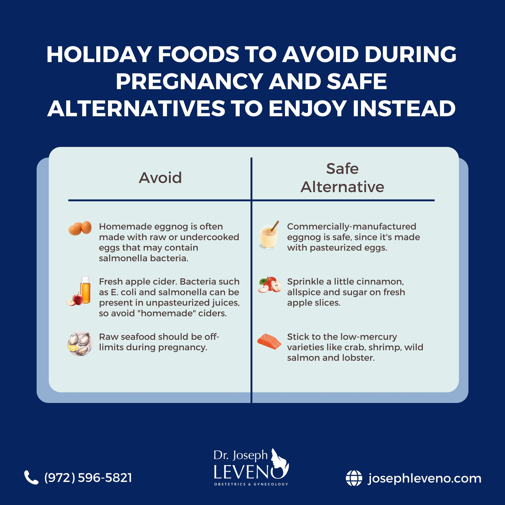 pregnancy-friendly foods Dr. Leveno OBGYN Plano, TX