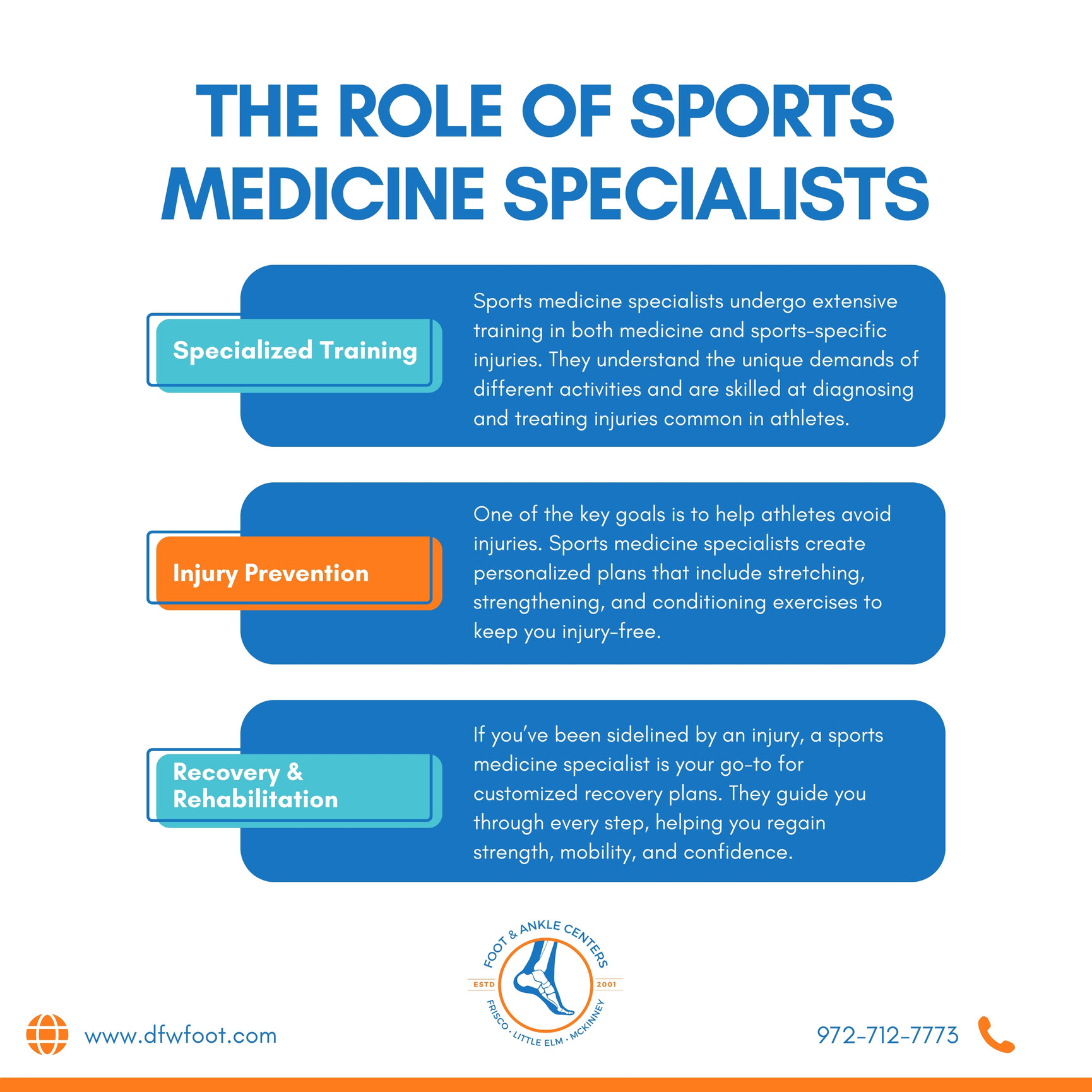 The Role of Sports Medicine Specialists | Foot & Ankle Centers