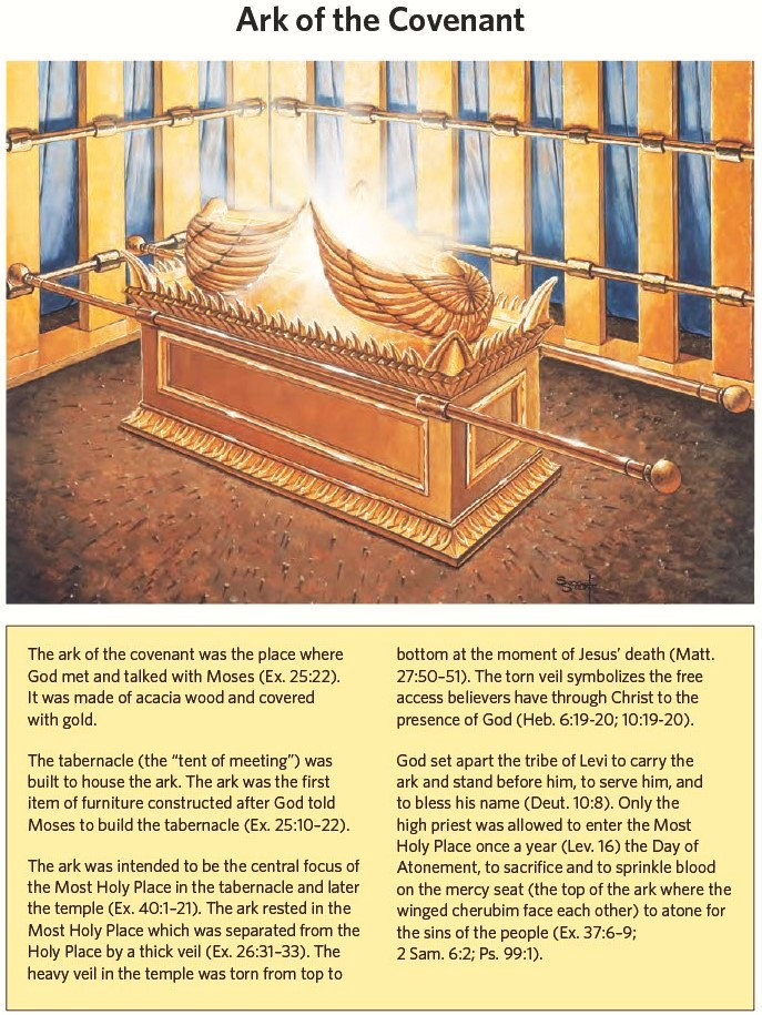 The Ark of the Covenant - Apply Scripture